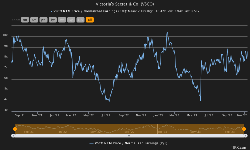 Victoria's Secret: A Bet On A Brand Turnaround (NYSE:VSCO) | Seeking Alpha