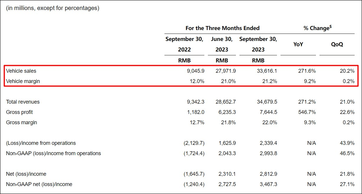 Li Auto: Decoupling From The EV Competition (NASDAQ:LI) | Seeking Alpha