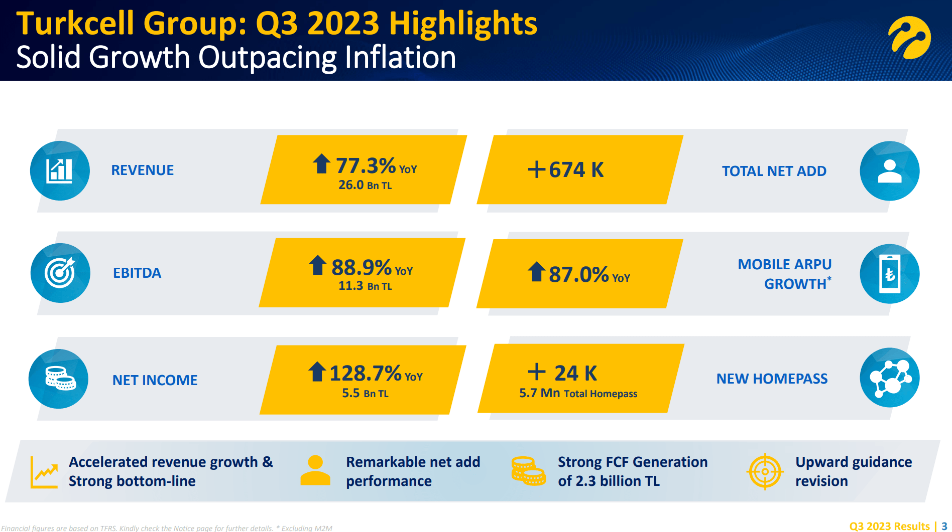 Turkcell: Masterclass In Managing Inflation (NYSE:TKC) | Seeking Alpha