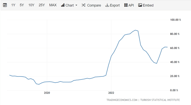 Turkcell: Masterclass In Managing Inflation (NYSE:TKC) | Seeking Alpha