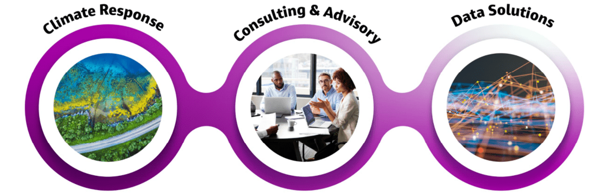 Jacobs Solutions: Building Sustainable Future, Valuation Does Not ...