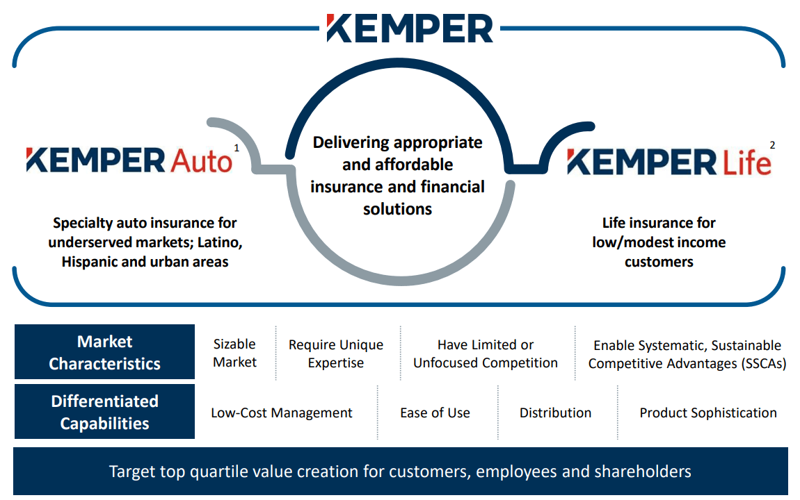 kemper ltd