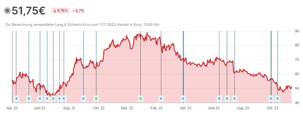 RCI Hospitality: Here's Why I Keep Buying As The Stock Falls (NASDAQ ...
