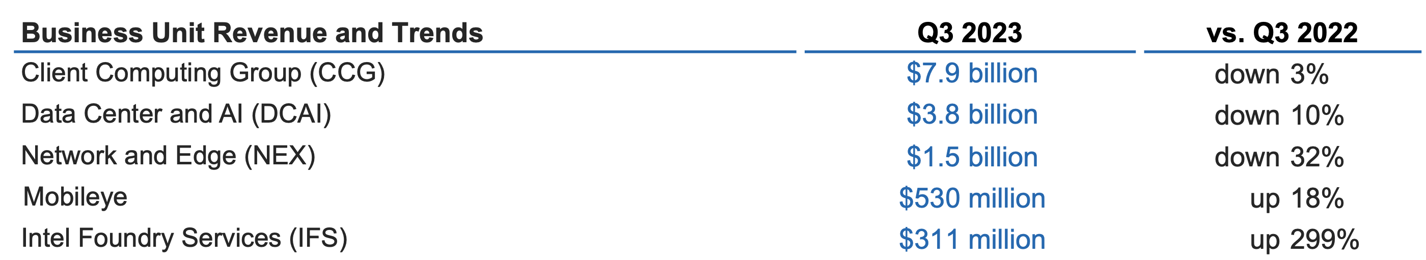 Intel Doesn't Deserve A Chance (NASDAQ:INTC) | Seeking Alpha