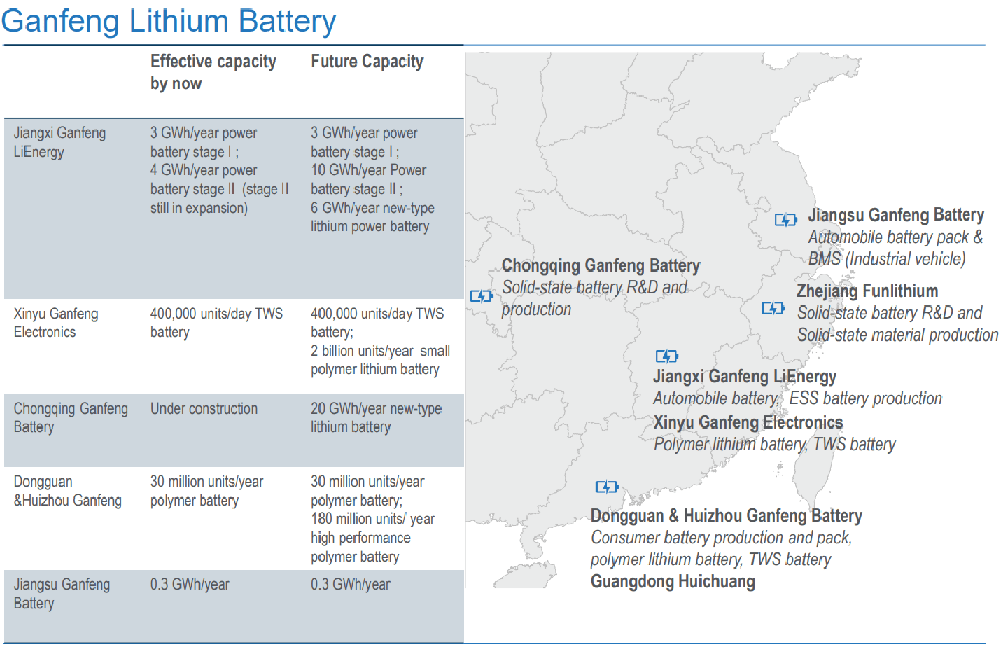 Ganfeng Lithium: Short-Term Pain, Long-Term Gain (OTCMKTS:GNENF ...