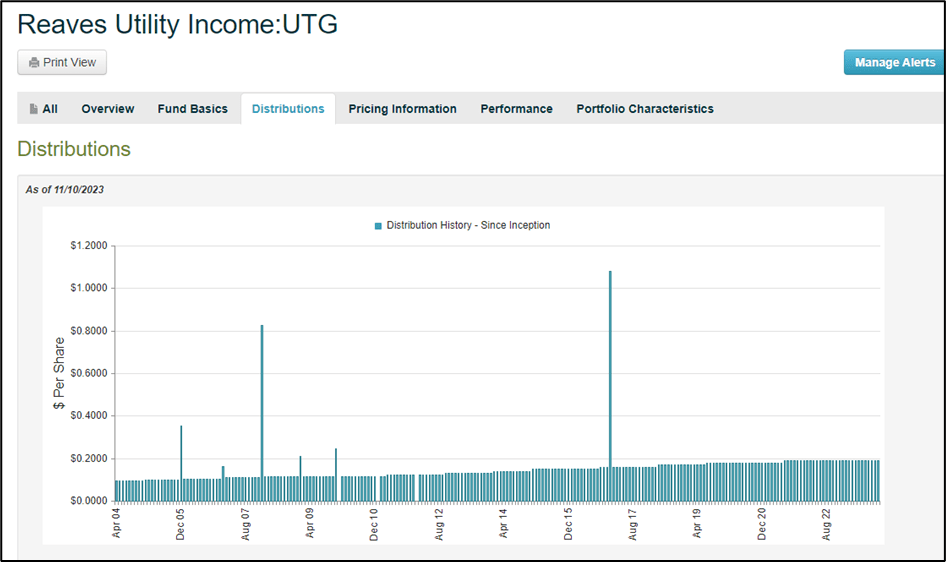 Green's Portfolio: Using Price Channels For Buying CEFs (NYSE:UTG ...
