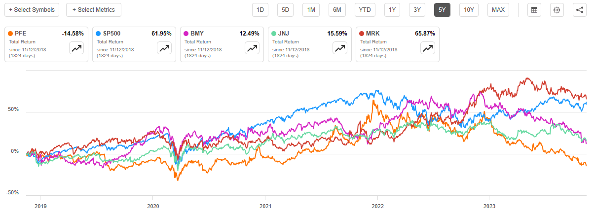 High-Quality Dividend Growth Near 52-Week Lows: Pfizer Is Phenomenal ...