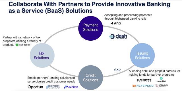 Pathward Financial: Different Kind Of Bank That Definitely Warrant ...