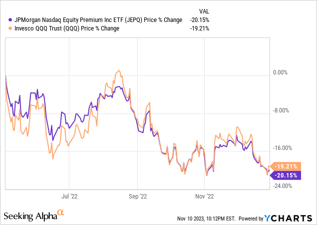 JEPI Vs. JEPQ: Which Is Best For Income Investors And Retirees ...