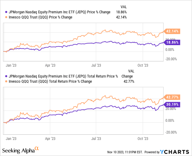 JEPI Vs. JEPQ: Which Is Best For Income Investors And Retirees ...