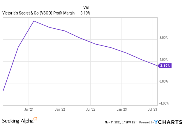 Victoria's Secret & Co: Wait For Proof Of Turnaround Progress (NYSE ...
