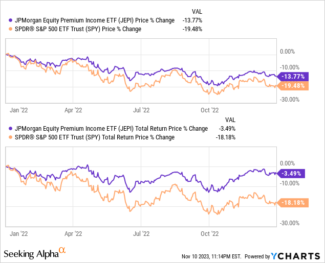 JEPI Vs. JEPQ: Which Is Best For Income Investors And Retirees ...
