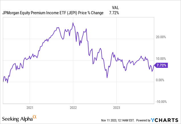 JEPI Vs. JEPQ: Which Is Best For Income Investors And Retirees ...
