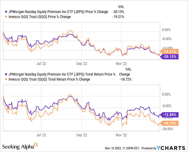 JEPI Vs. JEPQ: Which Is Best For Income Investors And Retirees ...