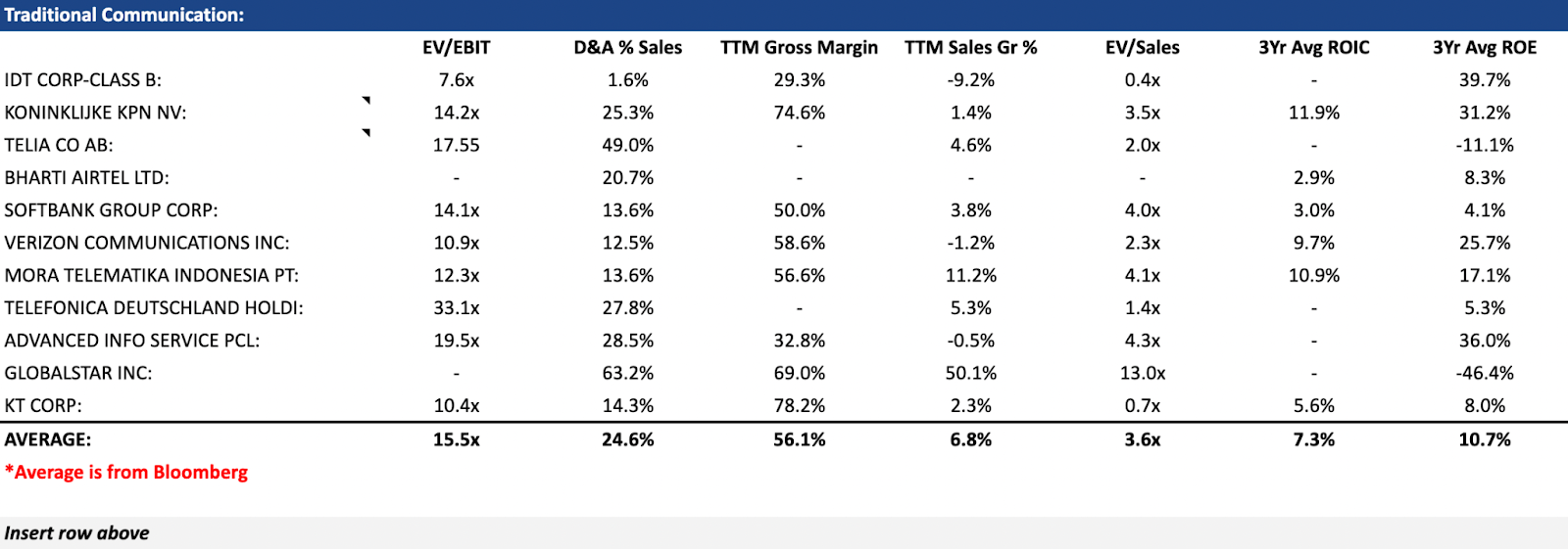 IDT Corporation: Update On Q4 2023 Results (NYSE:IDT) | Seeking Alpha