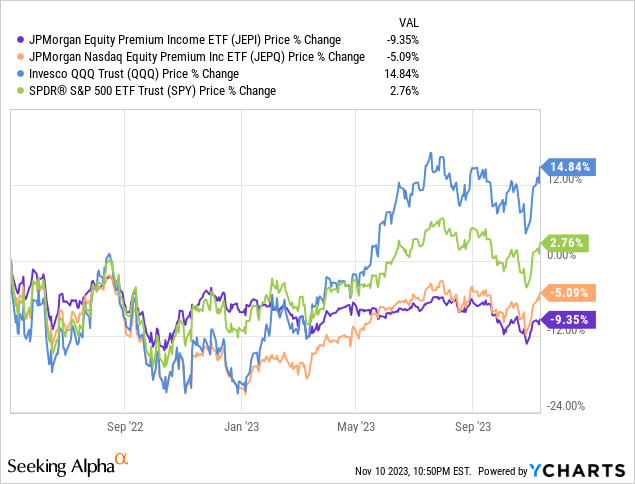 JEPI Vs. JEPQ: Which Is Best For Income Investors And Retirees ...