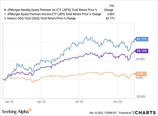 JEPI Vs. JEPQ: Which Is Best For Income Investors And Retirees ...