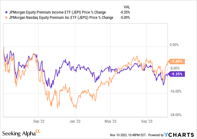 JEPI Vs. JEPQ: Which Is Best For Income Investors And Retirees ...