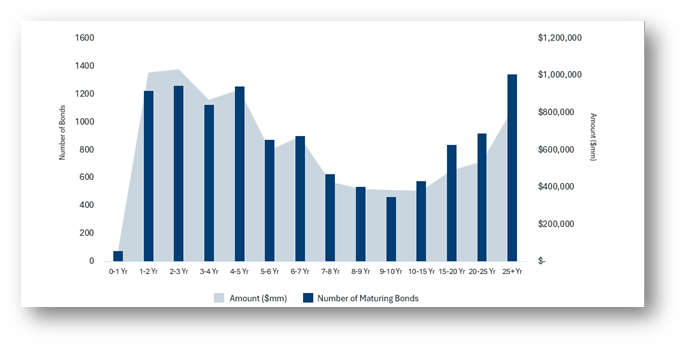 Upcoming Maturity 'Wall' May Signal Higher Convertible Bond Issuance ...