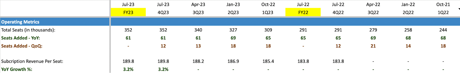 IDT Corporation: Update On Q4 2023 Results (NYSE:IDT) | Seeking Alpha