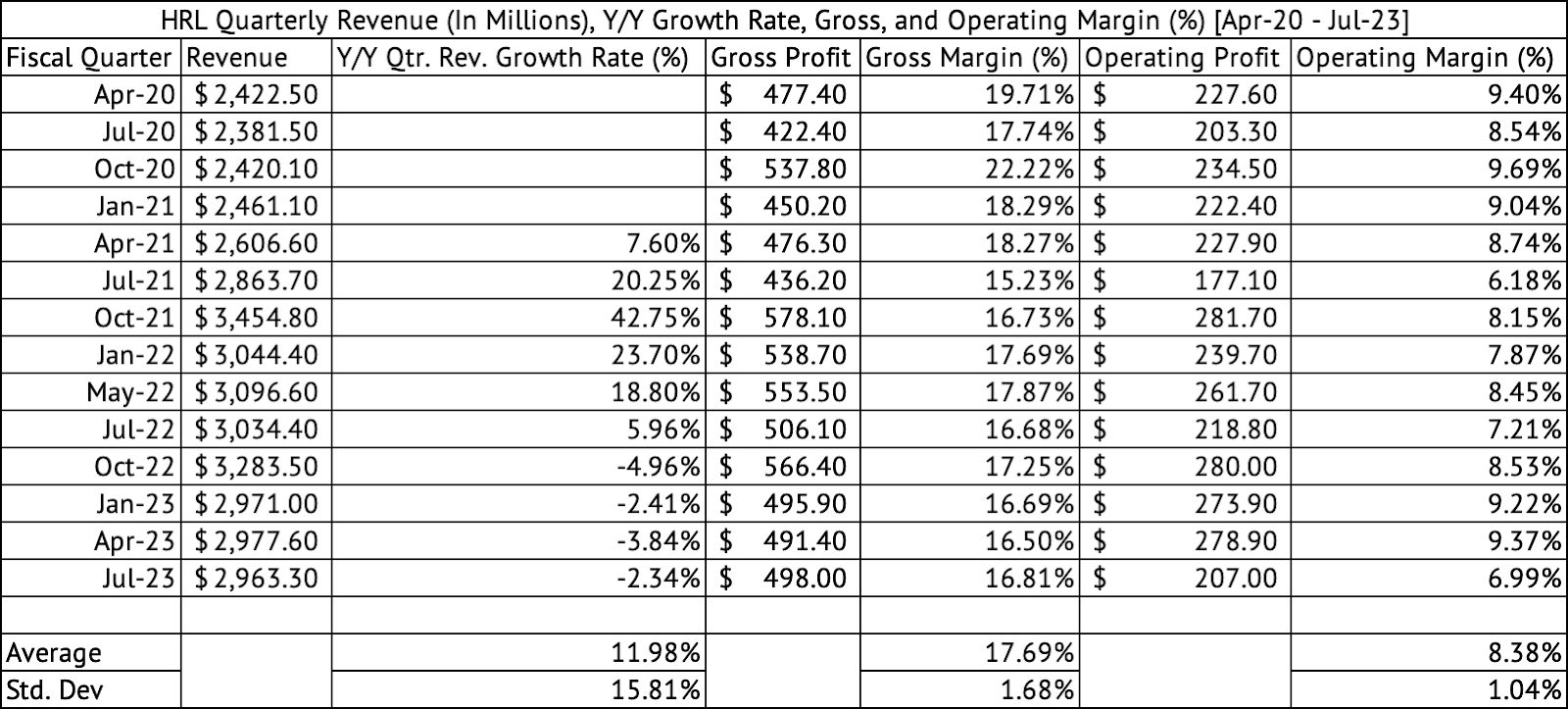 Hormel Foods Stock Getting Closer To A Buy Nyse Hrl Seeking Alpha