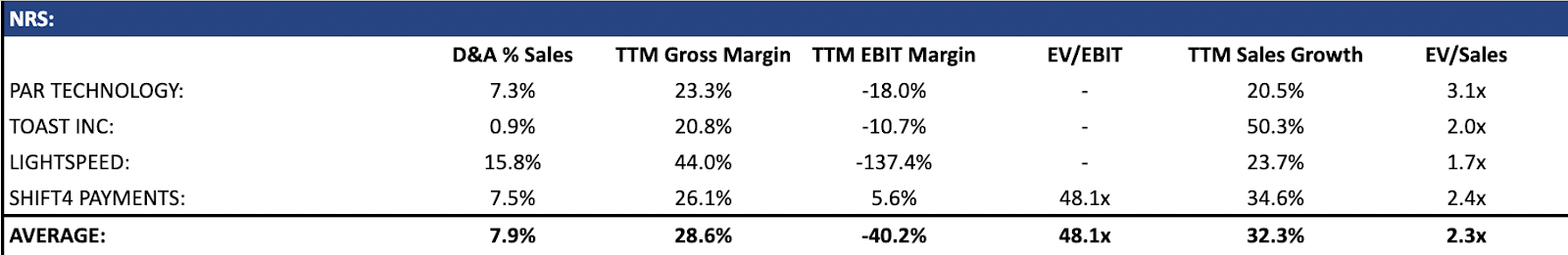 IDT Corporation: Update On Q4 2023 Results (NYSE:IDT) | Seeking Alpha