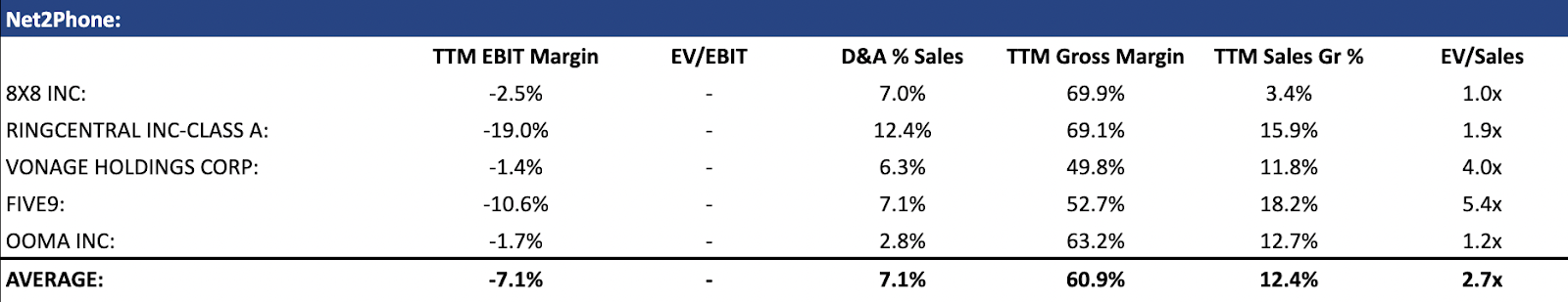 IDT Corporation: Update On Q4 2023 Results (NYSE:IDT) | Seeking Alpha