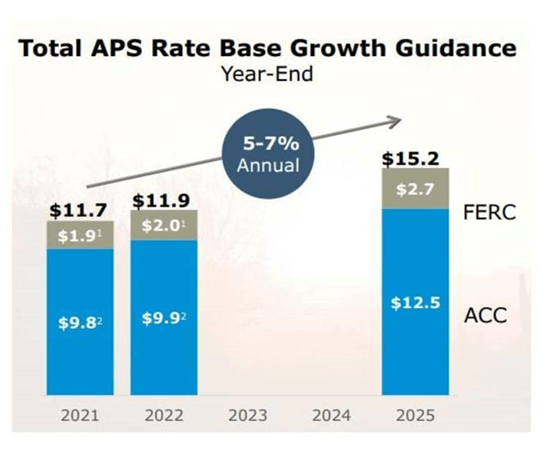Pinnacle West: Nearing A Strong Entry Point (NYSE:PNW) | Seeking Alpha