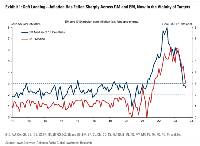 VOO: Remain Bullish Ahead Of Key Inflation Data, Retail Earnings ...