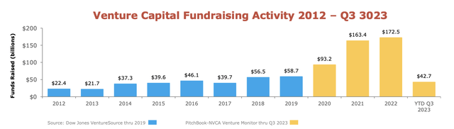 Hercules Capital: 10% Yield, My Largest BDC Position (NYSE:HTGC ...