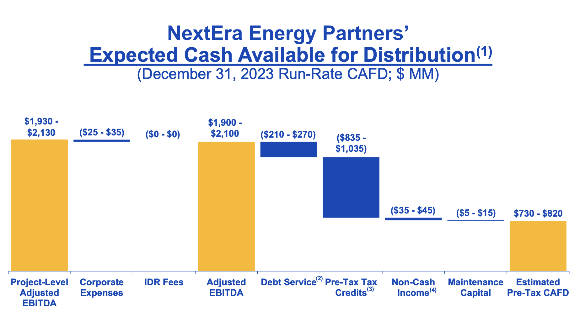 NextEra Energy Partners: A Fat 14.7% Yield In Front Of A Steamroller ...