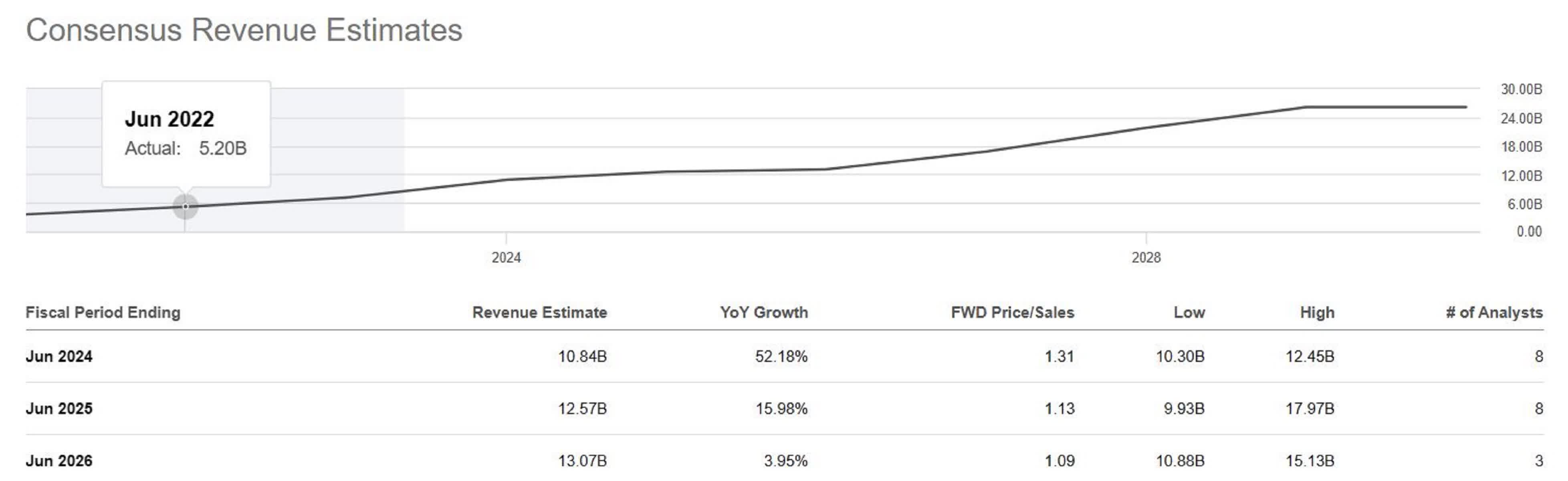 Supermicro: Smart Investment For AI And Edge Computing Era (NASDAQ:SMCI ...