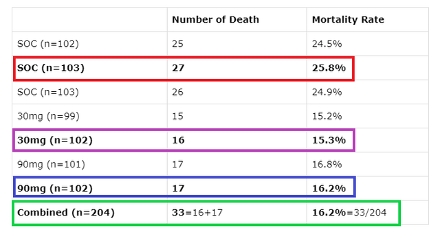DURECT: Reading Into AHFIRM Mortality Rates (NASDAQ:DRRX) | Seeking Alpha