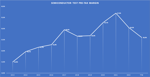 Teradyne: Expected Test Market Rebound In FY24 Makes It A Buy (NASDAQ ...