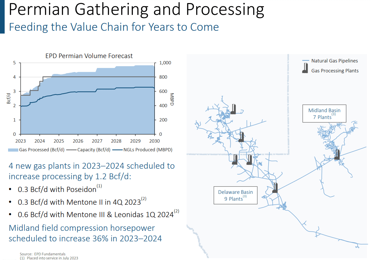 Enterprise Products Partners: I Am Buying This 8% Midstream Yield Hand ...