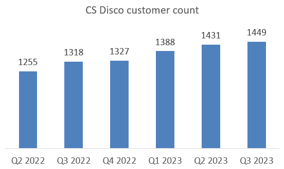 CS Disco: Too Many Risks To Get Excited (NYSE:LAW) | Seeking Alpha
