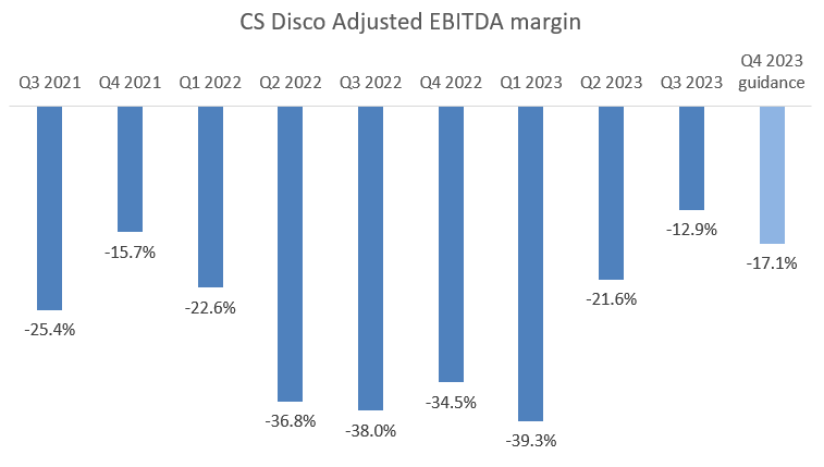 CS Disco: Too Many Risks To Get Excited (NYSE:LAW) | Seeking Alpha