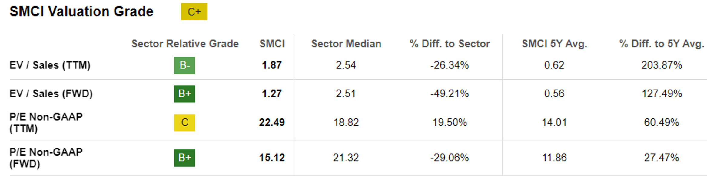 Super Micro Computer: The Patient Will Be Rewarded (NASDAQ:SMCI ...