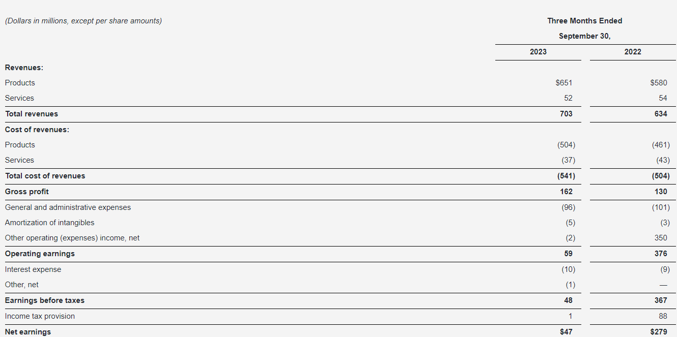Leonardo DRS Stock: Solid Quarterly Results (NASDAQ:DRS) | Seeking Alpha
