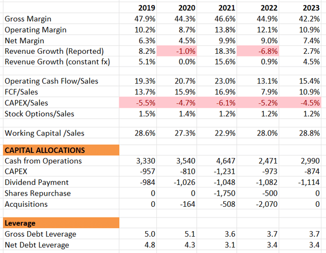 Becton, Dickinson: Strong Q4 But Clouded By Headwind From China In FY24 ...