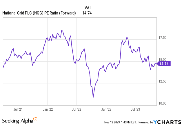 National Grid: Grid Investments Could Power Growth (NYSE:NGG) | Seeking ...