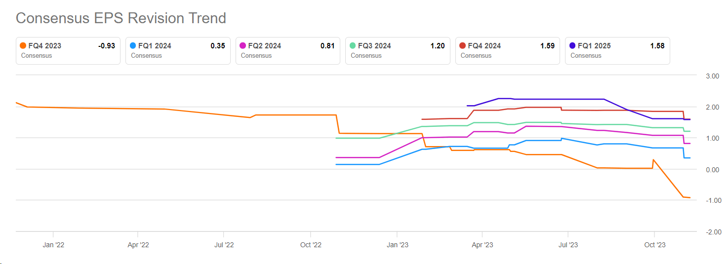 Boeing Stock Is Ready To Take Off (NYSE:BA) | Seeking Alpha