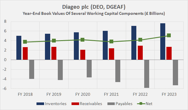 Diageo Stock: Finally A Buy Now After The Sharp Drop (NYSE:DEO ...