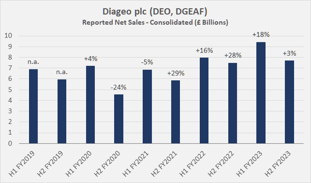 Diageo Stock: Finally A Buy Now After The Sharp Drop (NYSE:DEO ...