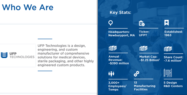 A First Look At UFP Technologies (NASDAQ:UFPT) | Seeking Alpha