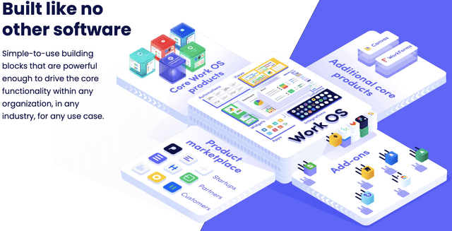 monday.com: Interminable Strength In A Challenging Time (NASDAQ:MNDY ...