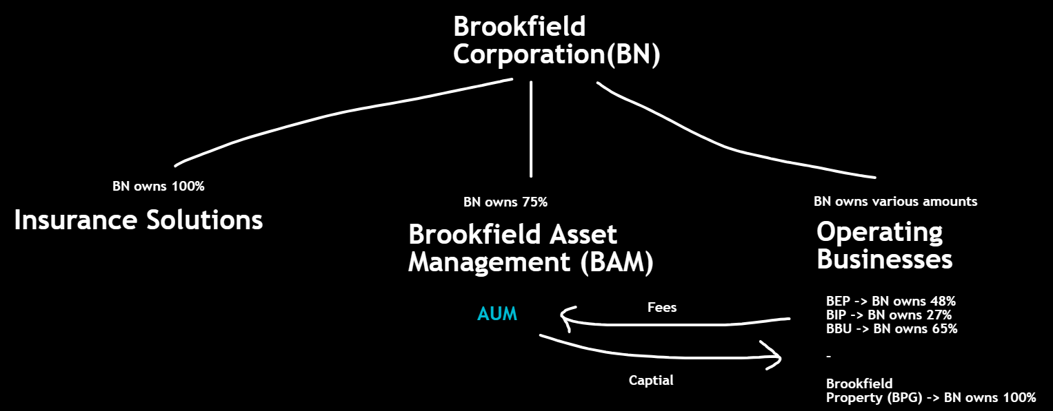 Brookfield Asset Management Stock: A Potential 'Forever Hold' (NYSE:BAM ...