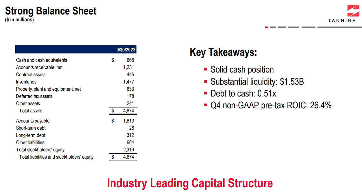 Sanmina: The Power Of Margin Expansion And Value Unlocked (NASDAQ:SANM ...