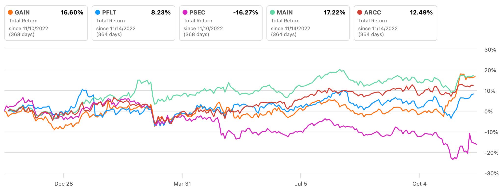 Gladstone Investment: Why This Monthly Compounder Is Attractive For The ...