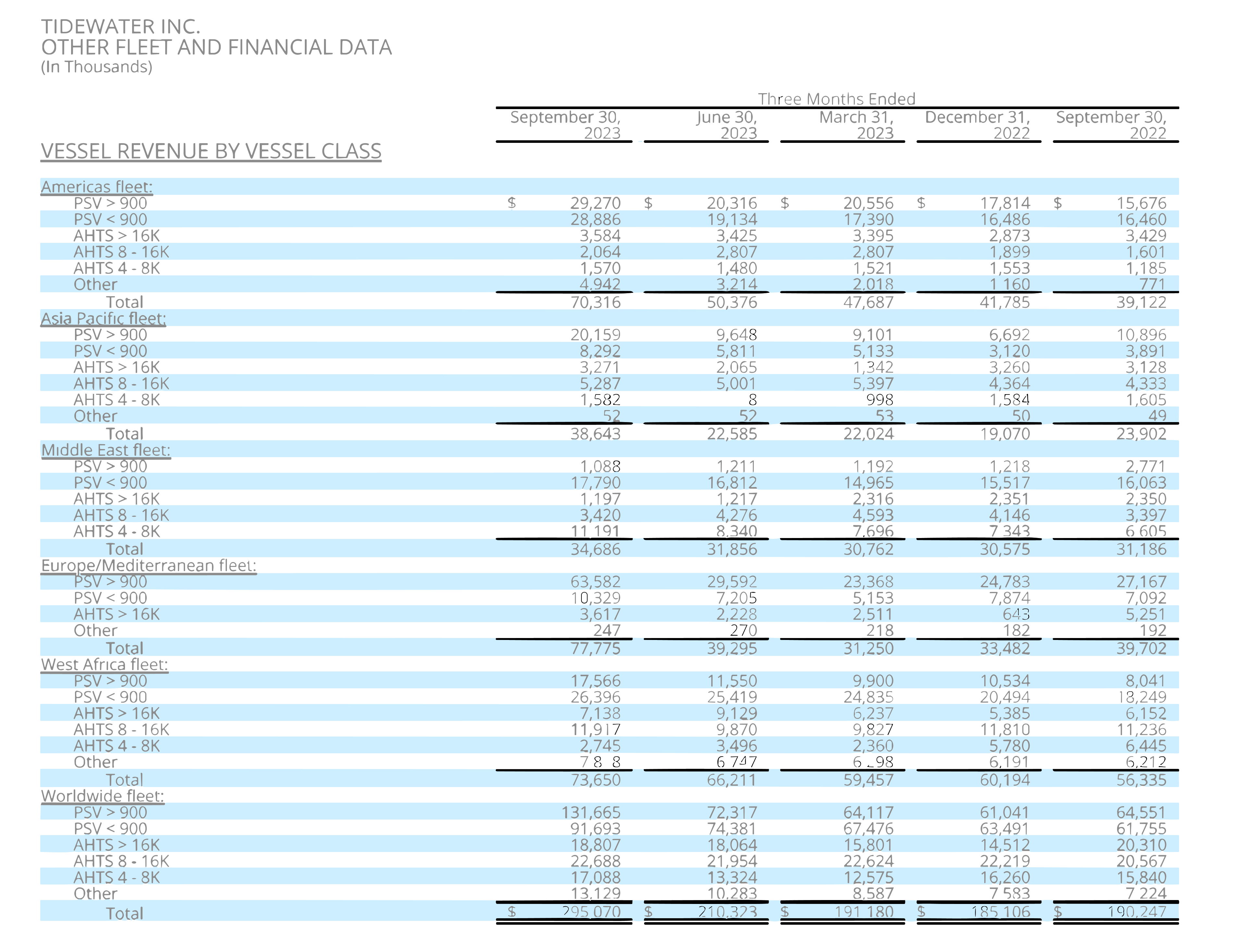 Tidewater: The Undisputed OSV Leader Delivered Again (NYSE:TDW ...